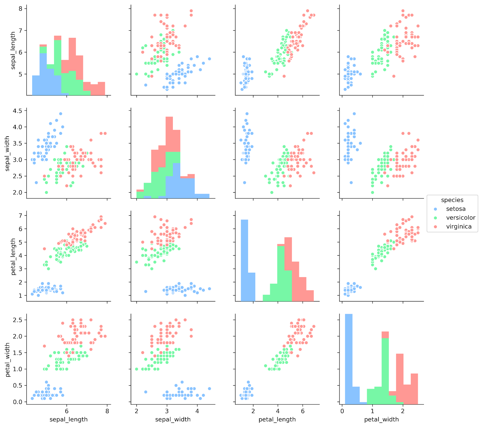 Top Packages In Python