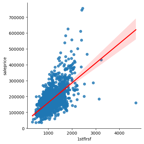 Python Data Analysis Example: Ames Housing Dataset | LearnPython.com