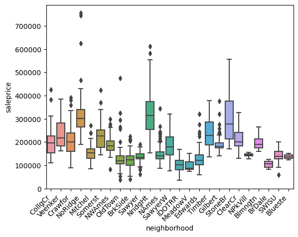 Python Data Analysis Example: Ames Housing Dataset | LearnPython.com
