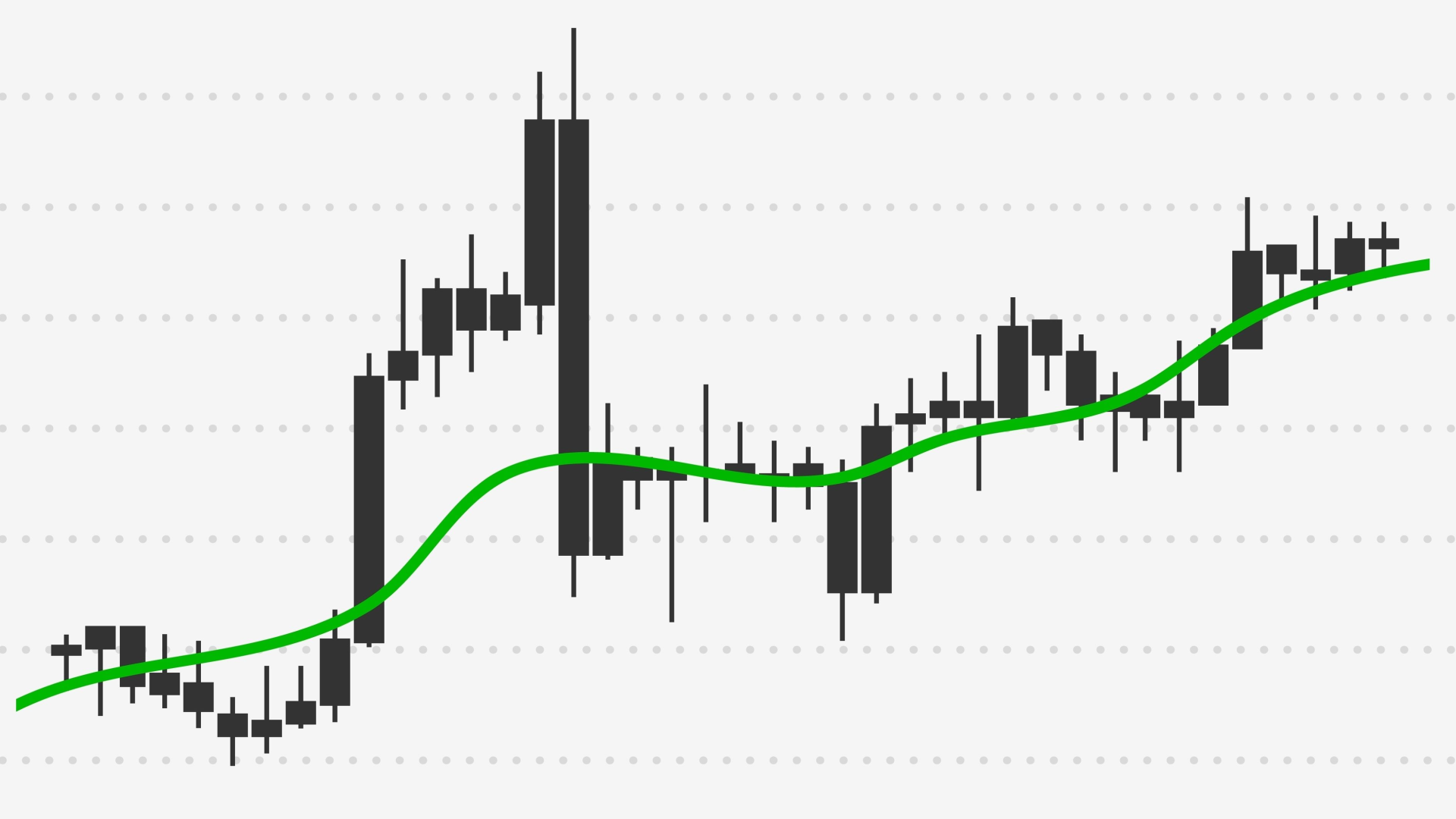 What Is A Moving Average And How Do You Calculate It In Python